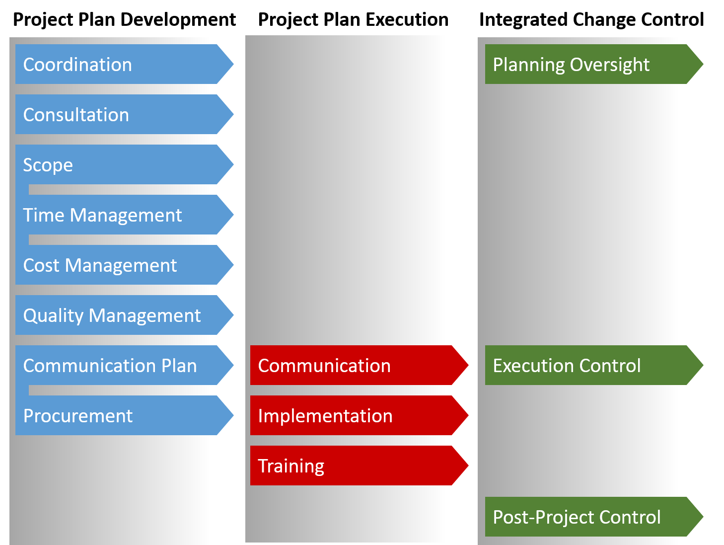 An EdTech Project Management Process for Schools – Michael de Raadt